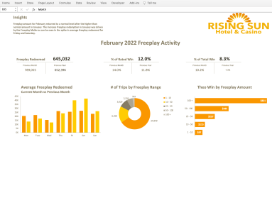 Casino Resort Insight